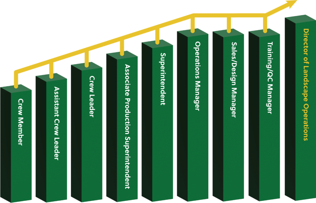 English-Gardens-Landscaping-Chart - English Gardens