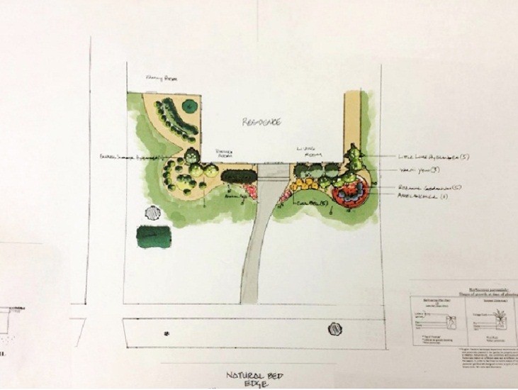 The Blueprint: Looking at Landscape Drawings - English Gardens